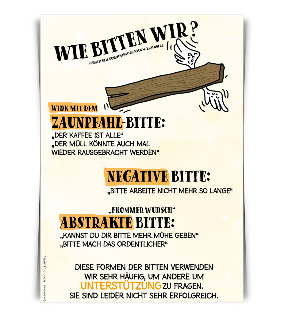 Arbeitsblätter GFK - INEK- Empathie- und Kommunikationstraining Gewaltfreie Kommunikation GFK ...